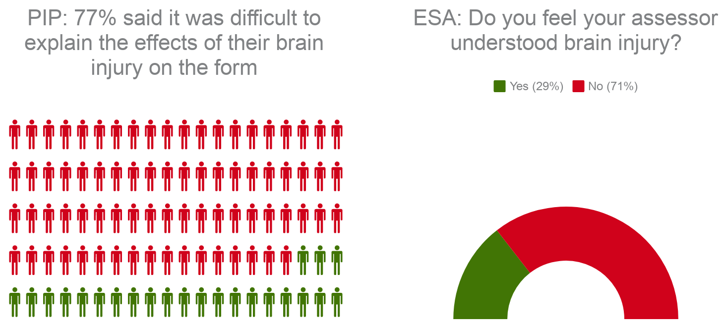 Headway launches ‘Right First Time’ campaign – Headway Humber