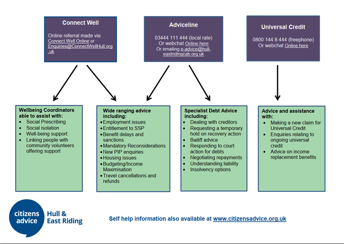 Connect Well Hull – Headway Humber